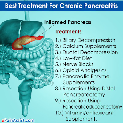 Diseases and patient care: Pancreatitis and treatment