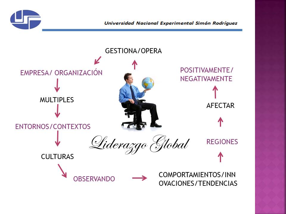 Liderazgo Global: Liderazgo Global