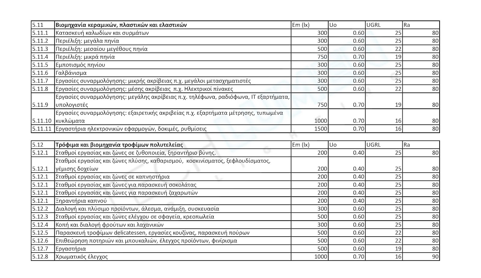 ΗΛΕΚΤΡΟΛΟΓΟΙ 1ης ΕΠΑΣ ΟΑΕΔ ΘΕΣΣΑΛΟΝΙΚΗΣ: ΠΡΟΤΥΠΑ ΣΧΕΔΙΑΣΜΟΥ ΦΩΤΙΣΜΟΥ