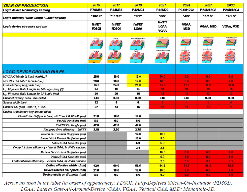 BALD Engineering - Born in Finland, Born to ALD: Hidden Gems in the ...