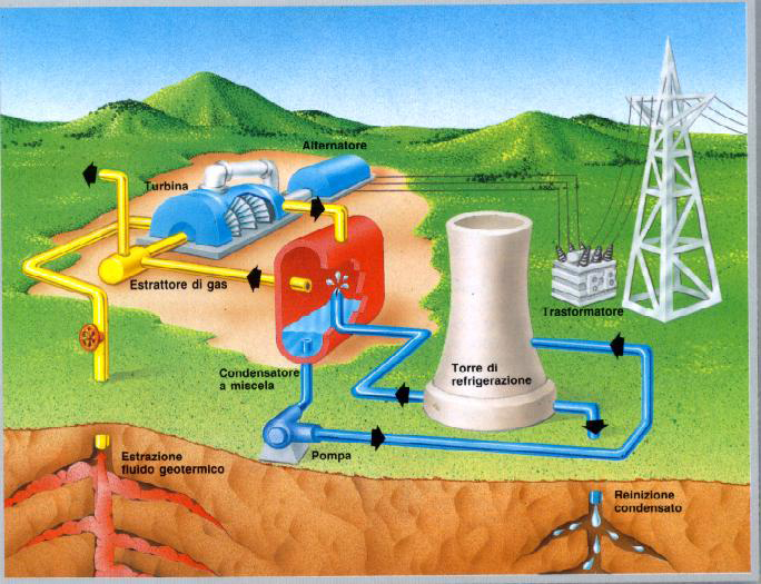 CIENCIAS EN LA TECNOLOGIA: Energía Calorífica y sus transformaciones