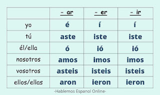 El Pretérito Indefinido