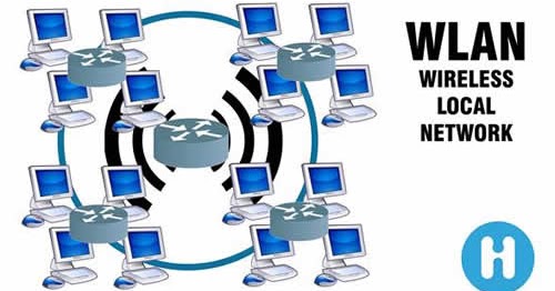 Tipos de redes segun su cobertura geografica : WLAN