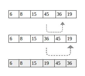 Selection Sort -- an inplace sort ~ COMSCIGUIDE