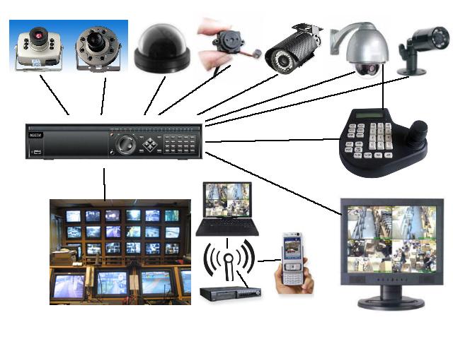 PERANCANGAN SISTEM CCTV | Rudy Santrie