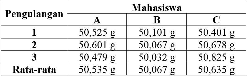 Catatan Arif Stiawan: KETEPATAN DAN KETELITIAN