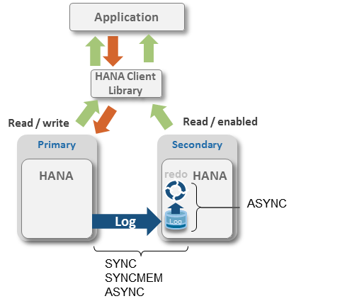 SAP HANA Tutorial, Material and Certification Guide
