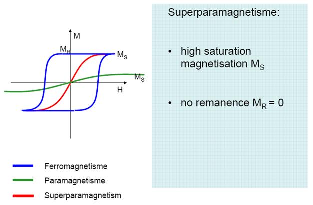 FISITECH | The Way of Never Give Up: Superparamagnetic: A Size Effect ...