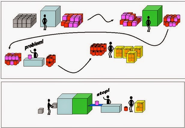 Distribucion en Planta: DISTRIBUCION EN PLANTA