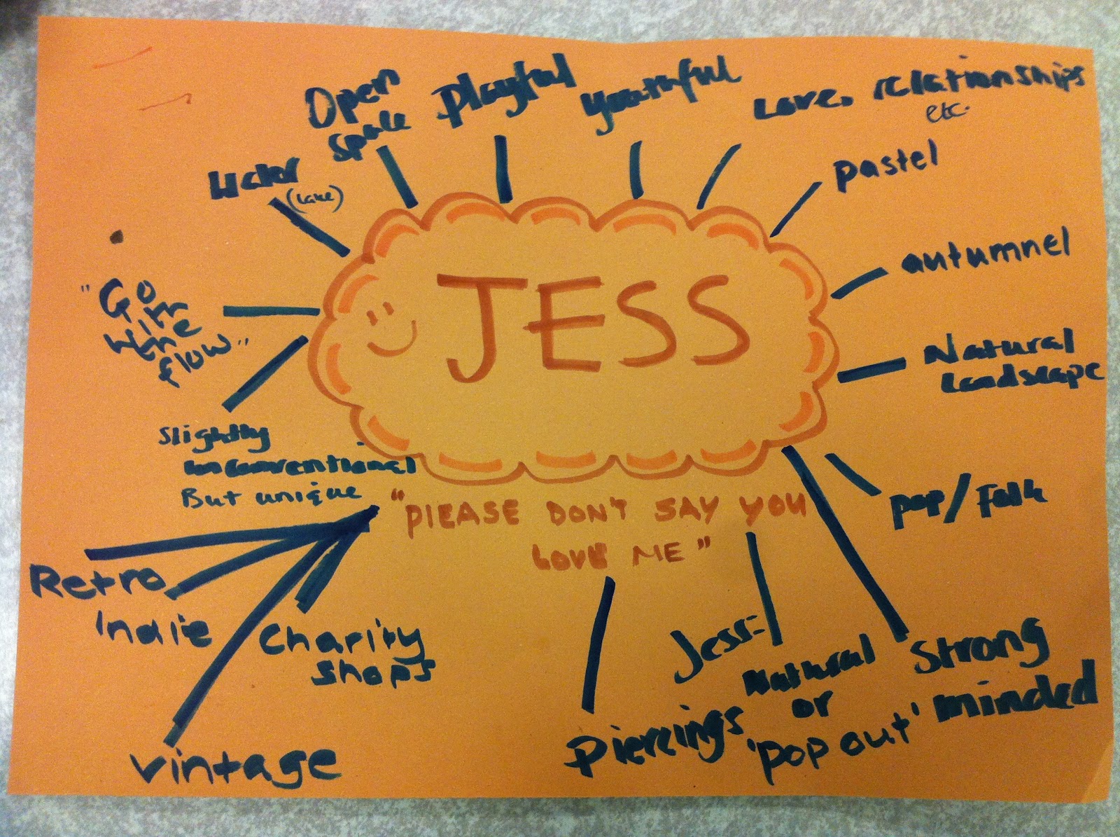 AS/A2 Eleanor Muir: Artist Brand Identity mind map