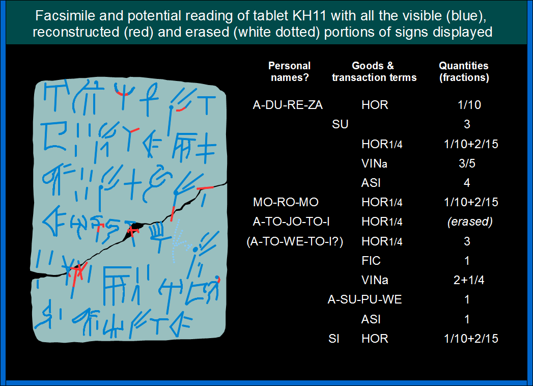 Minoan language blog: Potential 'MO', 'JO' and 'WE' signs in Linear A ...