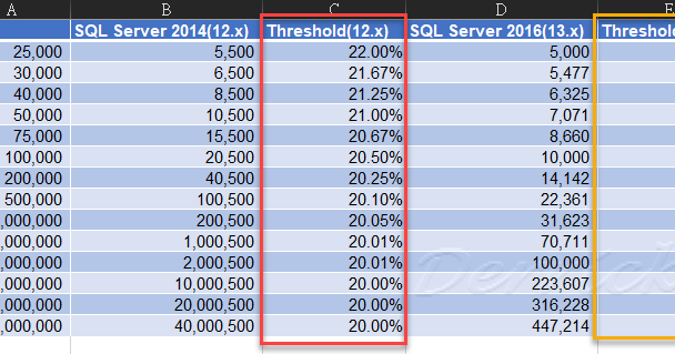 德瑞克：SQL Server 學習筆記: Use Autostat (AUTO_UPDATE_STATISTICS), 認識 自動更新統計資料 (2)