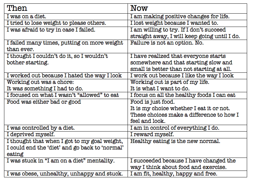 Anything is Possible: Before and After ~ Then and Now