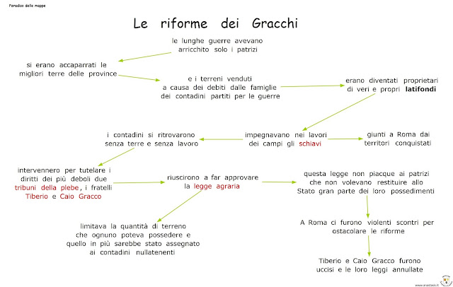 Paradiso delle mappe: Le riforme dei Gracchi (sintetico)