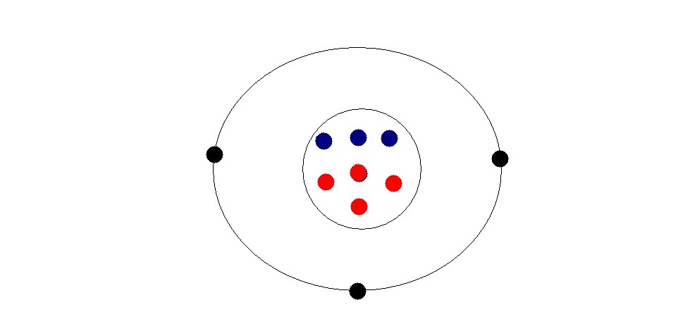 Sistemul periodic: Litiu