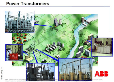 Power And Distribution Transformers Sizing Calculations – Part Four ...
