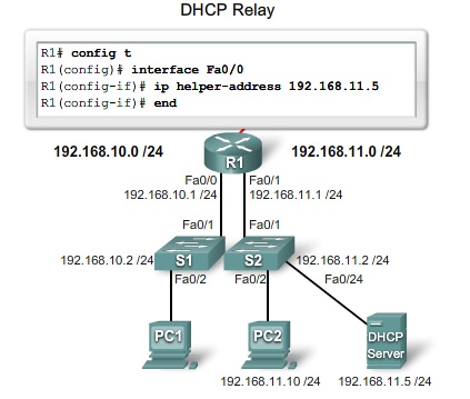 ICTechNotes: IP Addressing Services, NAT, DHCP, IPv6
