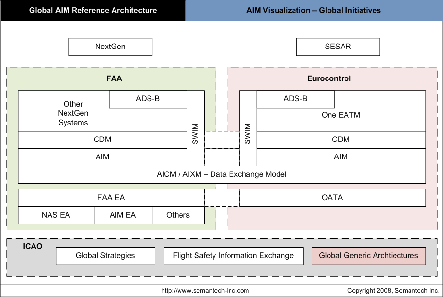 What is Aeronautical Information Management ? ~ Technovation Talks