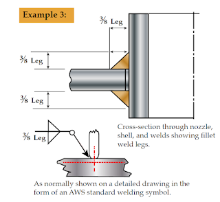 Materials & Welding: It's Just a Fillet Weld // Why do we use fillet welds?