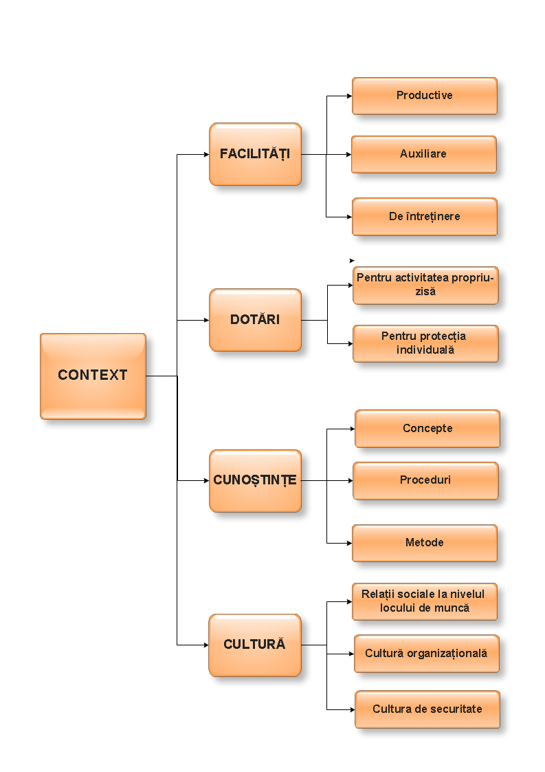 Safety (in) Knowledge: ANALIZA DE CONTEXT-1