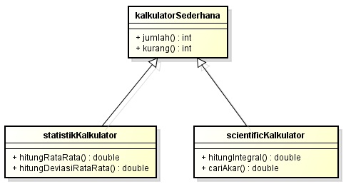 Dasar C# (Bagian 2) - ELECTRA SEMARANG
