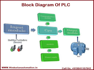 PLC SCADA DCS training in Chennai | Best PLC training center in Chennai ...
