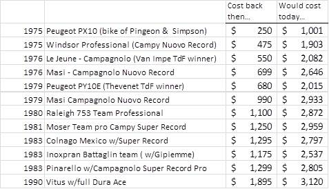 Will the real one percent please stand up: How much should your bike cost?