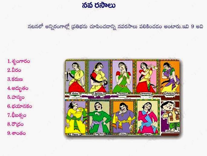 TELUGU WEB WORLD: PIC SHOWING PARTICULARS OF NAVARASALU