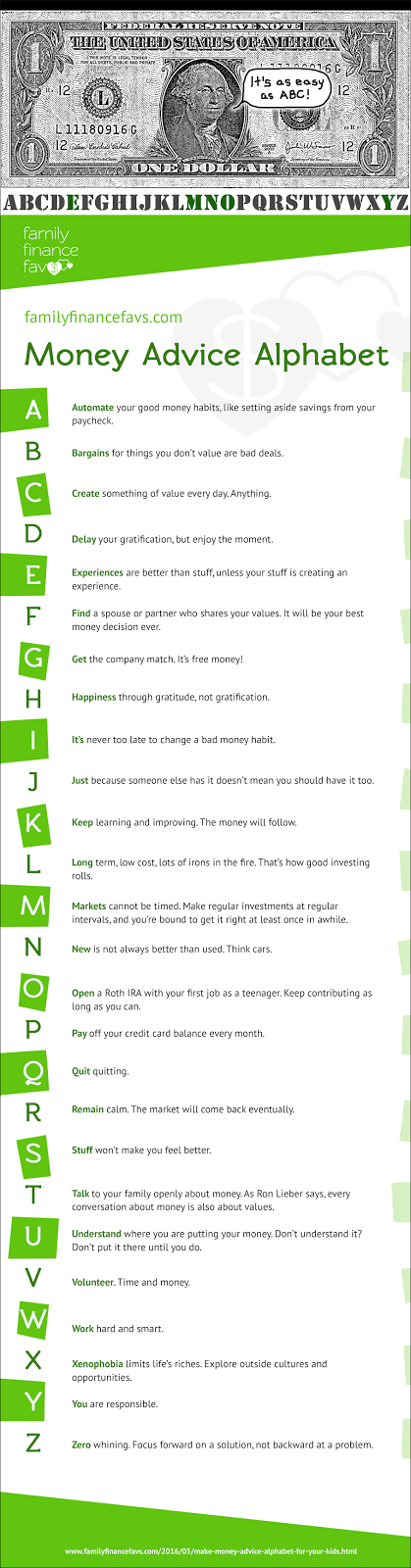 Family Finance Favs: Make a Money Advice Alphabet For Your Kids