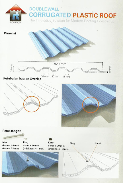 ATAP PVC ROOFTOP: SPESIFIKASI