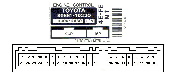 (DOCX) pin out ecu 4E-FE - DOKUMEN.TIPS
