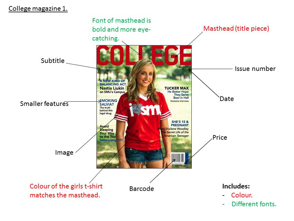 AS Media Studies Foundation Portfolio:): College magazine annotation:)