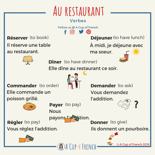 LA PROF DE FLE: Au restaurant