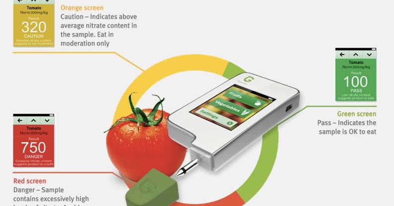 Greentest - Nitrate Tester For Food: High Nitrates Level Fruits