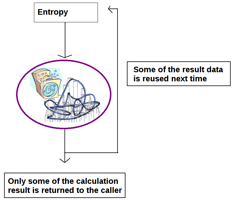 Insane Coding: A good idea with bad usage: /dev/urandom