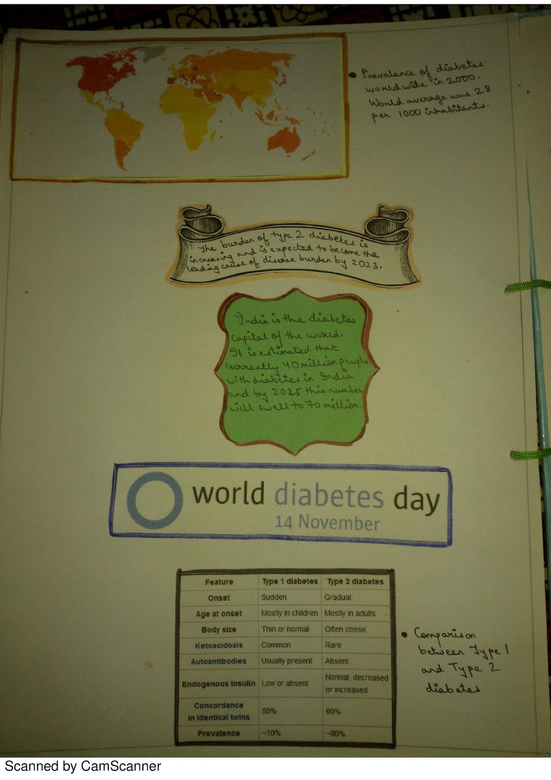 Class 12 SCIENCE Practical Readings and Projects: ISC Biology Project ...