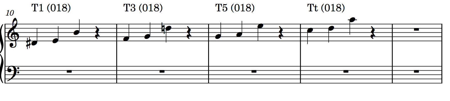 PITCH CLASS SET: LAS BASES DE FORMA PRÁCTICA