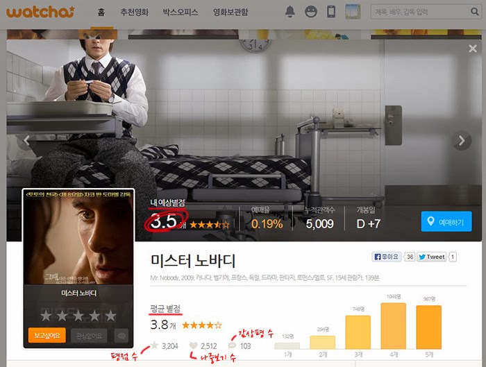 badaro...: 오! 자신의 별점을 기반으로 영화를 추천해주는 서비스 '왓챠(Watcha)'