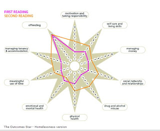 An insight into medicine: 'Let's Talk About....Recovery Star ...