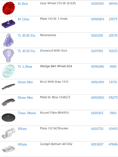 An ‘Appy Medium | New Elementary: LEGO® parts, sets and techniques