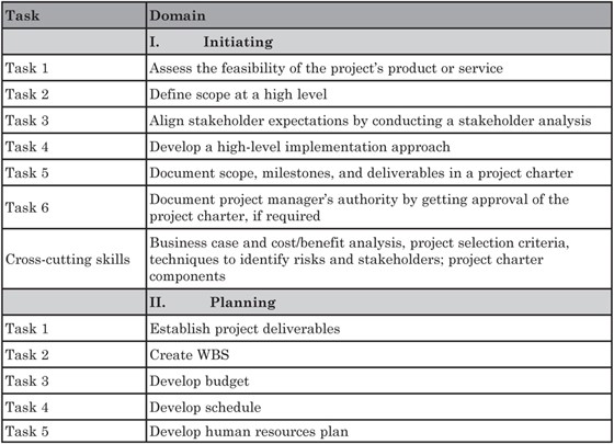 Figure 3-2 belowlists all performance domains, tasks, and cross-cutting ...