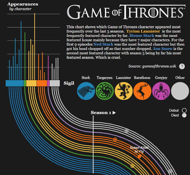 Dueling Data: