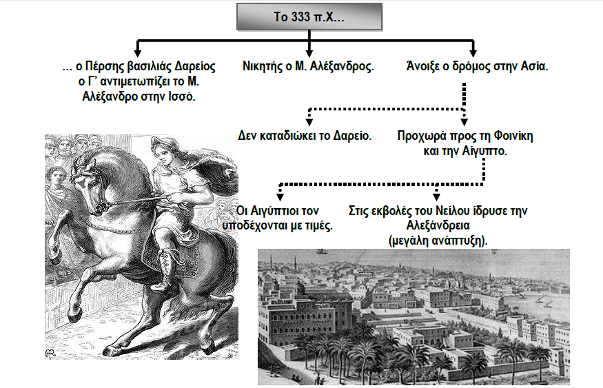 Η "ΤΕΤΑΡΤΗ" ΔΙΑΔΙΚΤΥΑΚΗ ΤΑΞΗ: Ο Μ. ΑΛΕΞΑΝΔΡΟΣ ΚΑΤΑΛΑΜΒΑΝΕΙ ΤΗ Μ. ΑΣΙΑ ...