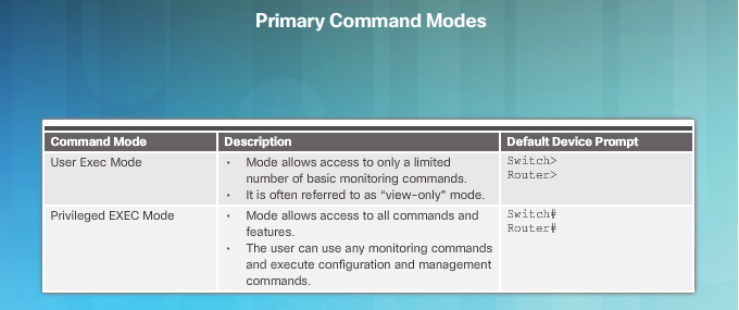 Primary Command Modes ~ Cisco news technology