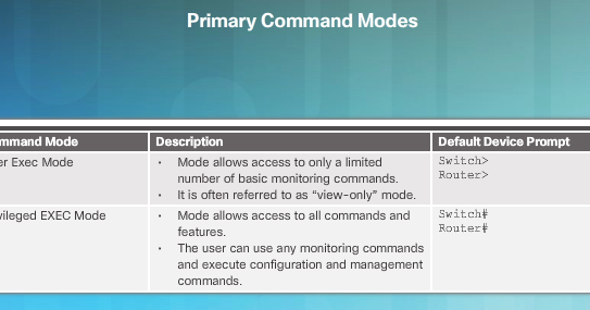Primary Command Modes ~ Cisco news technology