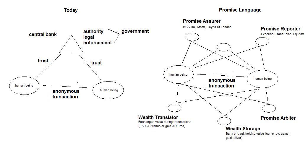 Promise Language: A banking protocol.