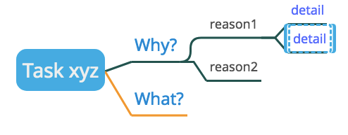 10x tools #1: the Kipling method