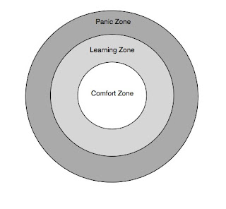 Soft Skills Facilitation: A critical evaluation on the comfort zone ...