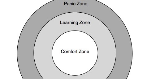 Soft Skills Facilitation: A critical evaluation on the comfort zone ...