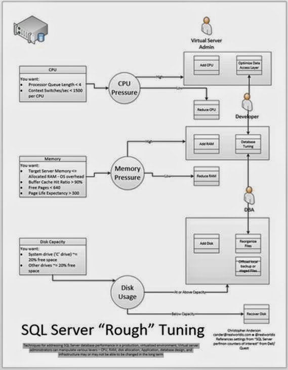 Real World Information Systems